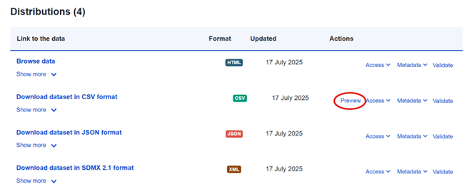 Introducing our CSV data visualisation option: See the story behind the numbers | data.europa.eu